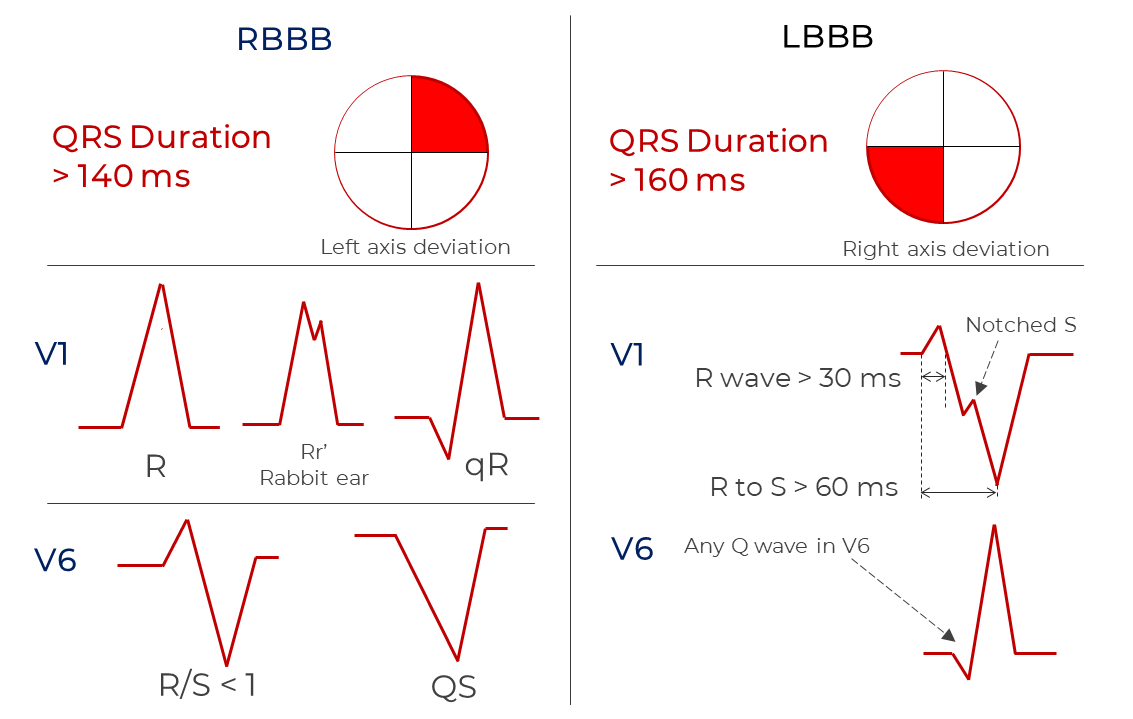 Deep Dive: The Classical Criteria – Dr. Mic Agbayani